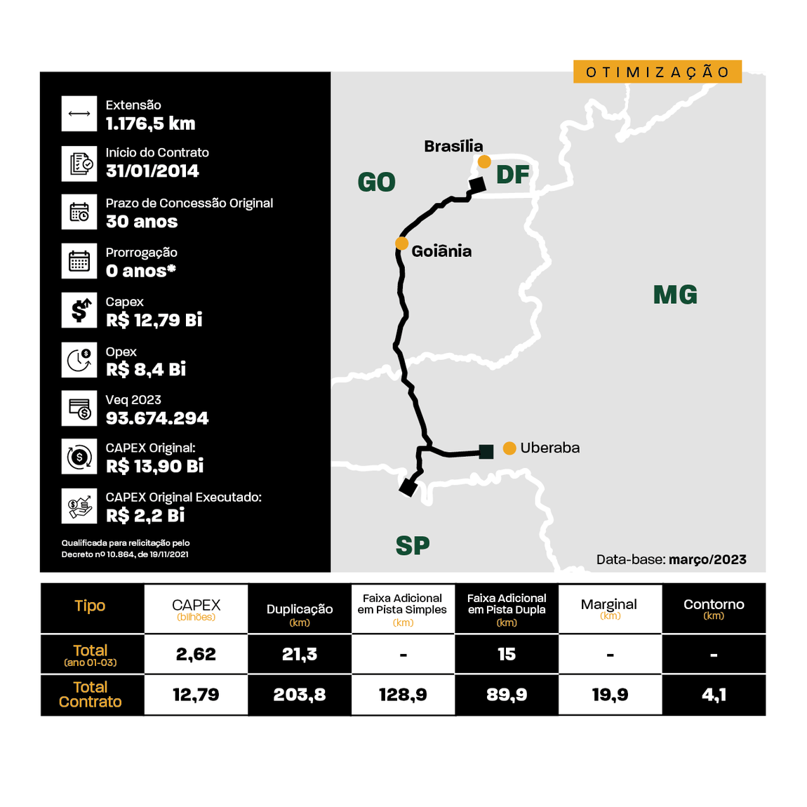 Concebra - BR- 060/153/262/DF/GO/MG — Ministério dos Transportes
