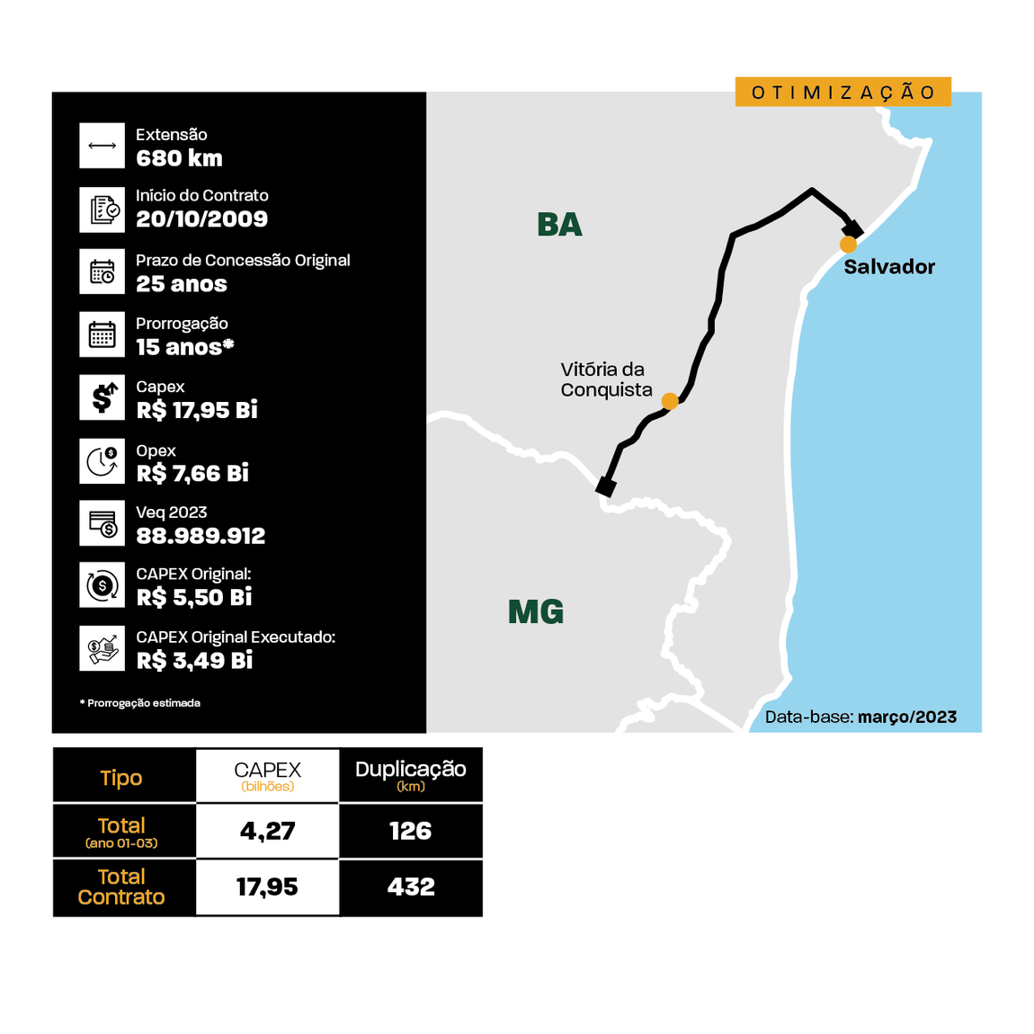 Via Bahia - BR - 324 e BR-116/BA — Ministério dos Transportes