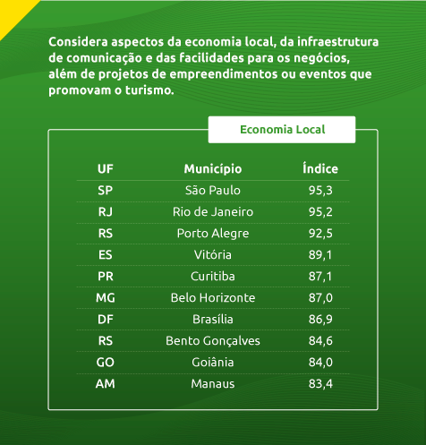 mtur-cards-tabela-economia-local.png — Ministério do Turismo